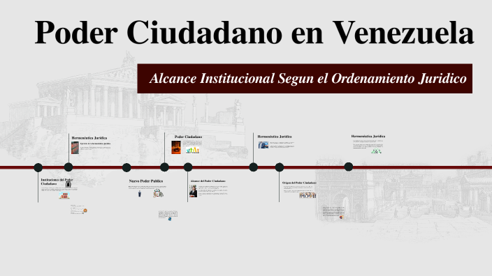 Poder Ciudadano en Venezuela by carlos jose on Prezi