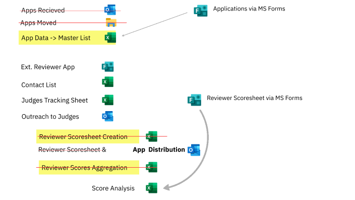Application-> Outlook by Dan Hibbs on Prezi