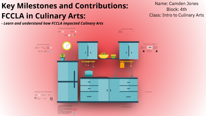 Key Milestones and Contributions of FCCLA in Culinary Arts:- Learn and ...