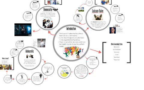 Leadership Styles by Ilaria Volpi on Prezi