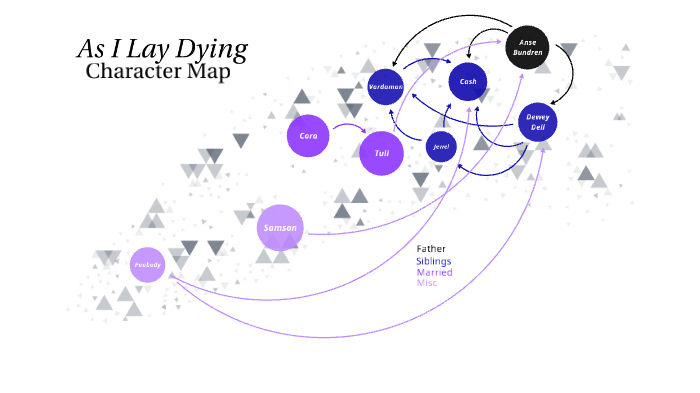 As I Lay Dying Character Map by Piper Moore on Prezi