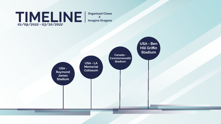 Imagine Dragons x Organized Chaos Timeline by Abdurrahman Mahmud on Prezi