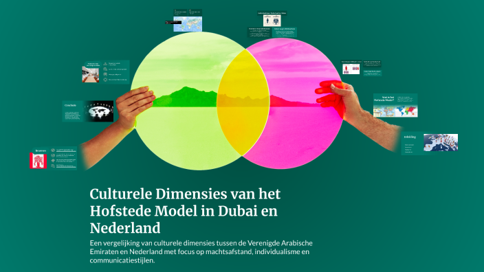 Culturele Dimensies van het Hofstede Model in de VAE en Nederland by ...
