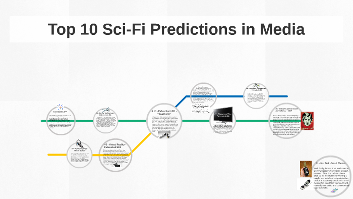 Top 10 Sci-Fi Predictions in Media by John Smith on Prezi