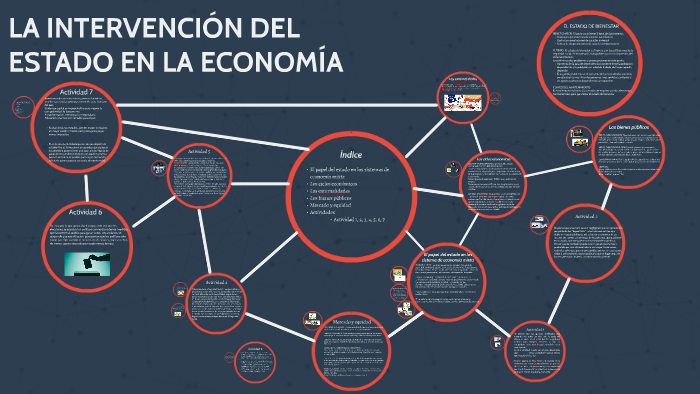 LA INTERVENCIÓN DEL ESTADO EN LA ECONOMÍA by Antonio Fernandez Lopez on ...
