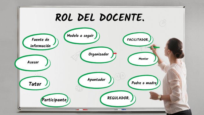 LOS ROLES DEL DOCENTE by Roseli Bravo ventura on Prezi