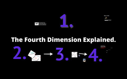 4th Dimension Explained by Hannah Chertock on Prezi