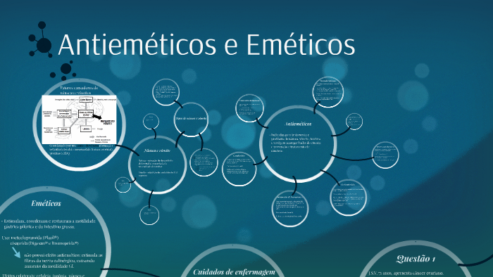 Antieméticos e Eméticos by Rodrigo Tenorio on Prezi