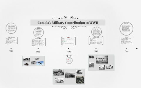Canada's Military Contribution to WWII by meghan biggar on Prezi
