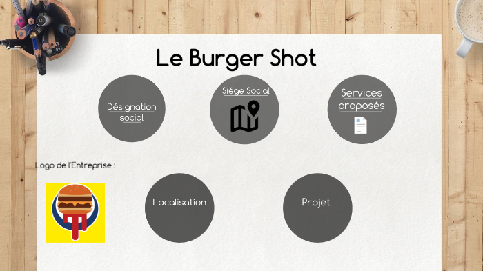 Le Burger Shot by Justin Duchemin on Prezi