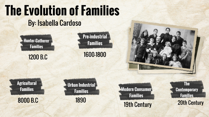 The Evolution of Family by Isabella Cardoso on Prezi
