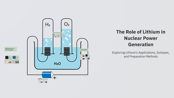 The Role of Lithium in Nuclear Power Generation by Kirankumar Desai on ...