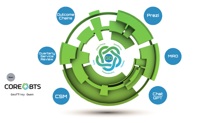 Core CSM Intro by Geoffrey Owen on Prezi