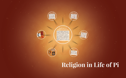 Religion in Life of Pi by Kamila Czernik