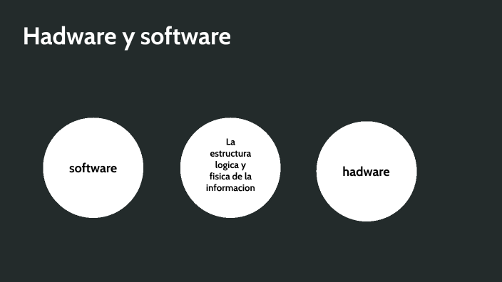 hadware y software by Leonor Alvarez on Prezi