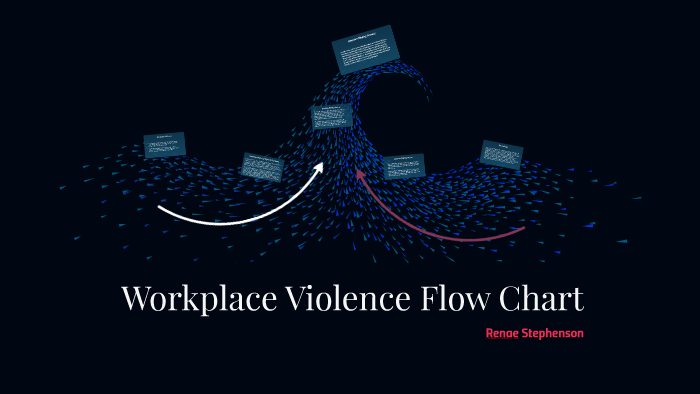 Workplace Violence Flow Chart by renae stephenson on Prezi