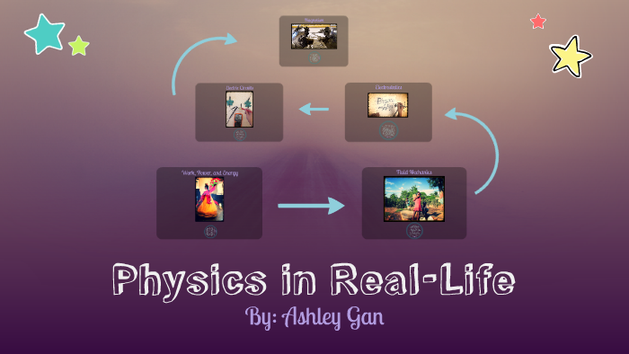 Physics in Real-Life by Ashley Mei on Prezi