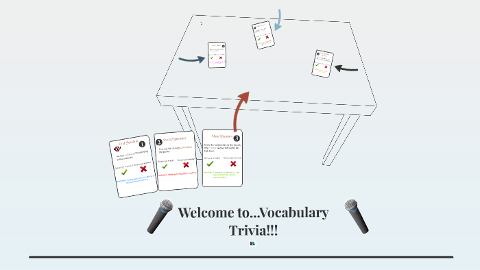 Vocabulary Trivia!: The Hindenburg by Nathaniel Powers on Prezi