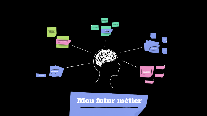 Mon futur mètier by Medina Kupina on Prezi