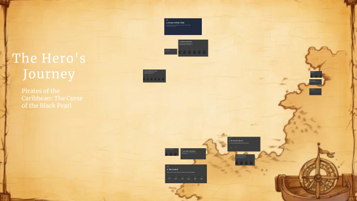 The Hero's Journey: A Storytelling Template by Jace Davis on Prezi