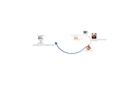 Foundations of American Government Flow Chart by Will Thayer on Prezi