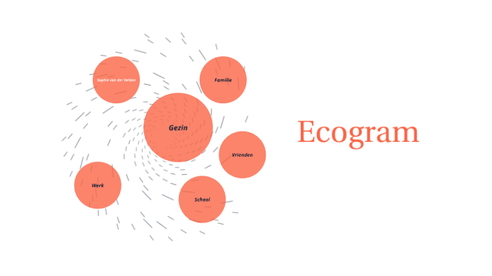 Ecogram by Sophie van der Velden on Prezi
