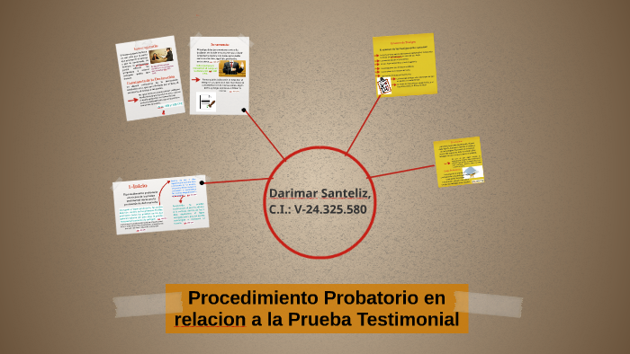 Procedimiento Probatorio en relacion a la Prueba Testimonial by Darimar ...