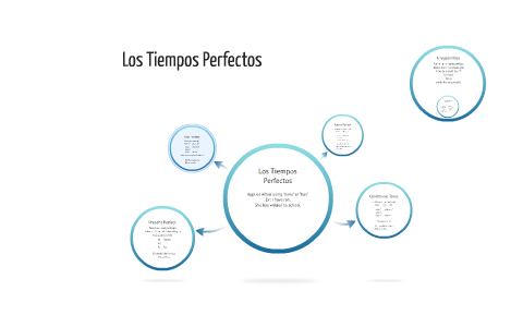 Los Tiempos Perfectos by alissa rash on Prezi