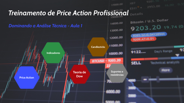 Price Action - Aula 1 by Ryan Mattos on Prezi
