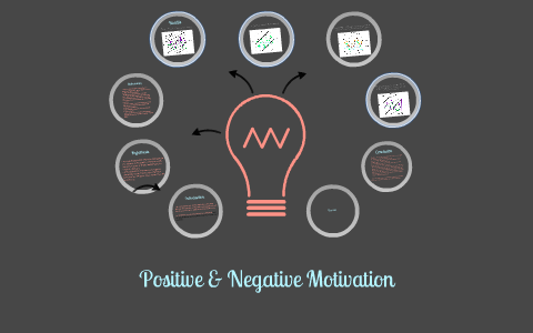 Positive & Negative Motivation by Rachel Kim