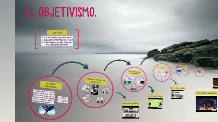 EL OBJETIVISMO. by vanesa cabrera on Prezi