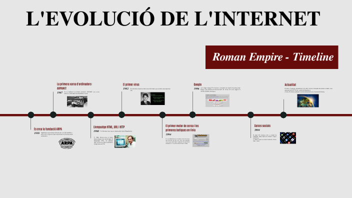 Com ha evolucionat la manera de conectar-se a Internet? by Paula ...