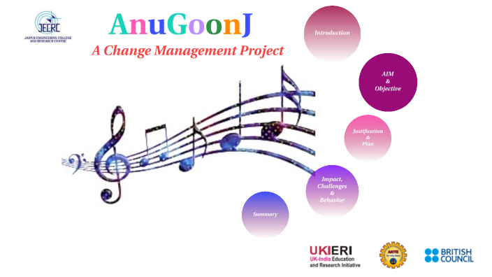 Sanjay by Sanjay Gour on Prezi