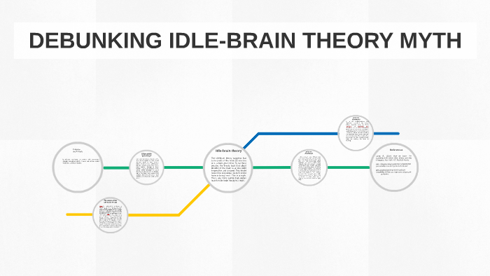 DEBUNKING IDLE-BRAIN THEORY MYTH by kabanda richard on Prezi