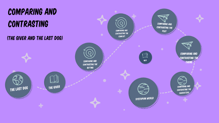Comparing and Contrasting The Giver and The Last Dog by M. Clover on Prezi