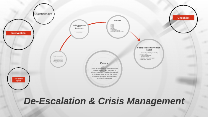 De-Escalation by on Prezi