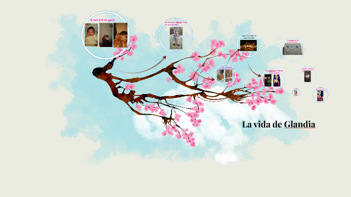 La vida de Glandia by Glandia Macias on Prezi