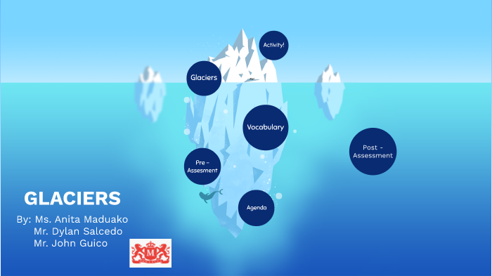 Glaciers - Teaching Project by Anita Brown on Prezi