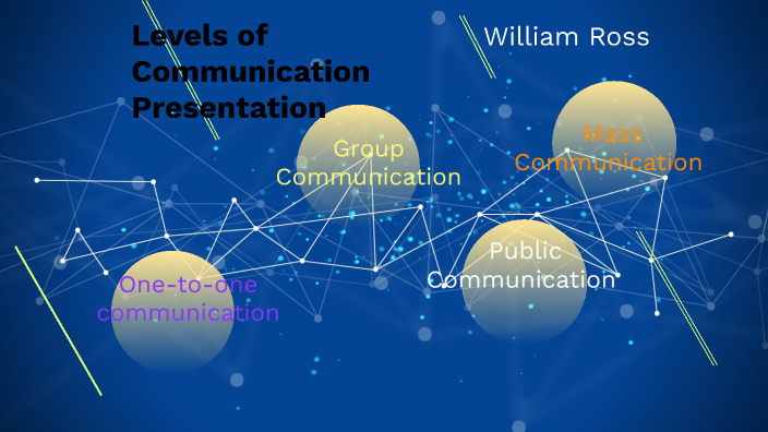 Levels of Communication Presentation by William Ross on Prezi