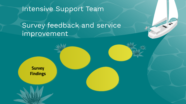 Intensive Support Team Processes by tyrone clarke on Prezi