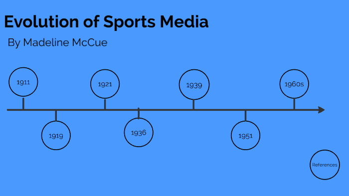 Evolution of Sports Media by Madeline McCue on Prezi