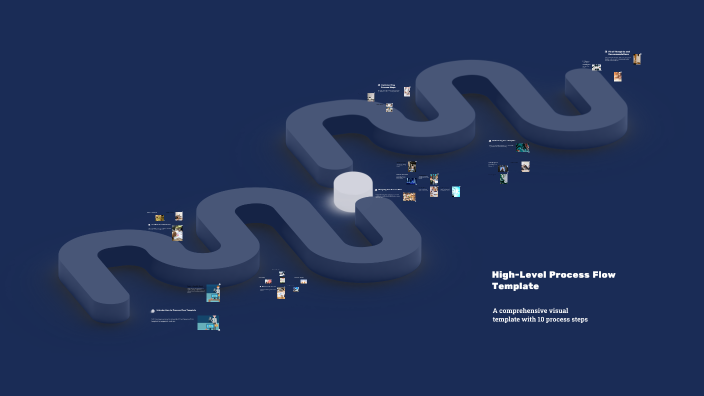 High-Level Process Flow Template by Kitsos Kitsinopoulos on Prezi