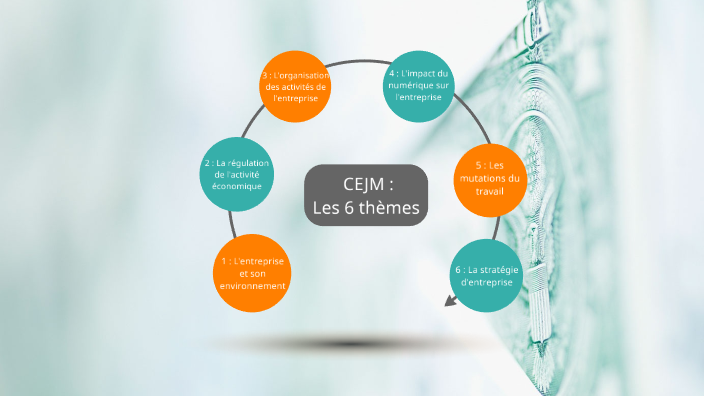 Le programme de CEJM by Laurent DESCHAMPS on Prezi