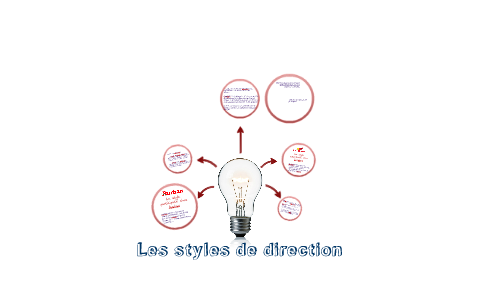 Les styles de direction by Pauline Le Teuff on Prezi