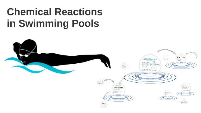 Chemical Reactions in Swimming Pools by Drishti Gill on Prezi