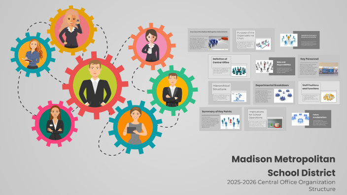 Organization Structure by TJ McCray on Prezi