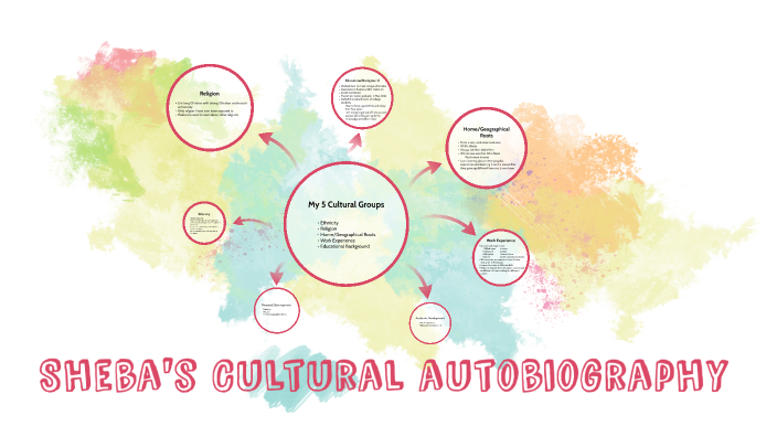 Cultural Autobiography by Sheba S on Prezi
