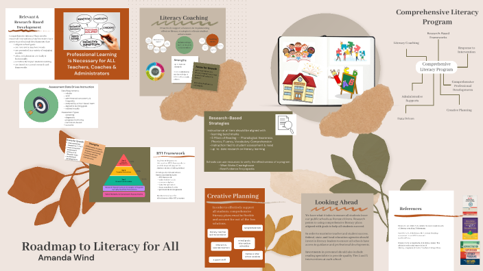 Envisioning Literacy Roadmap by Amanda Wind on Prezi