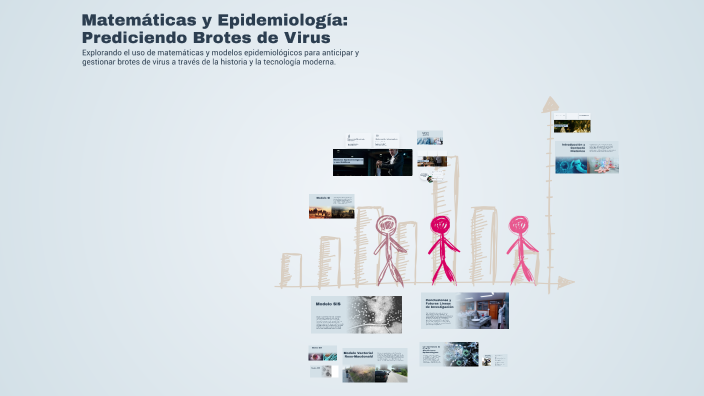 Matemáticas y Epidemiología: Prediciendo Brotes de Virus by Maria ...