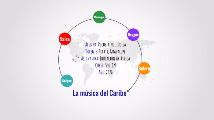 La música del Caribe by Lucila Pochettino on Prezi